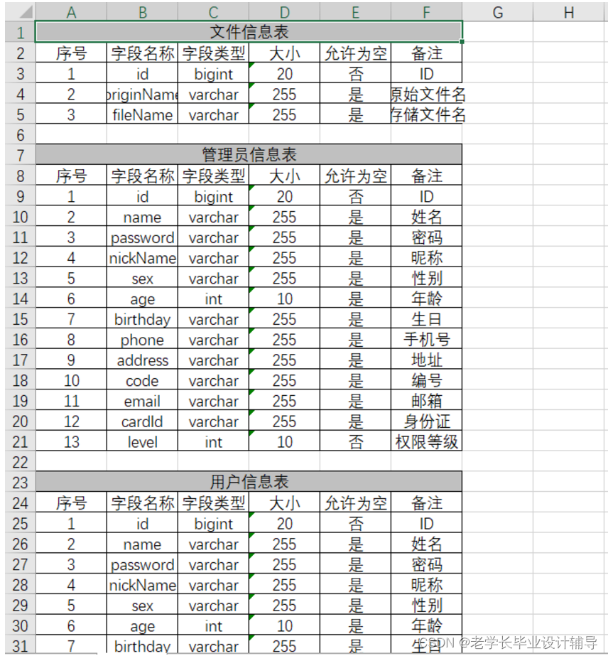 Javaweb基于springbootvue美食交流平台（文档ppt源码）基于java使用springbootvue框架实现的前后端分离的美食分享平台 Csdn博客