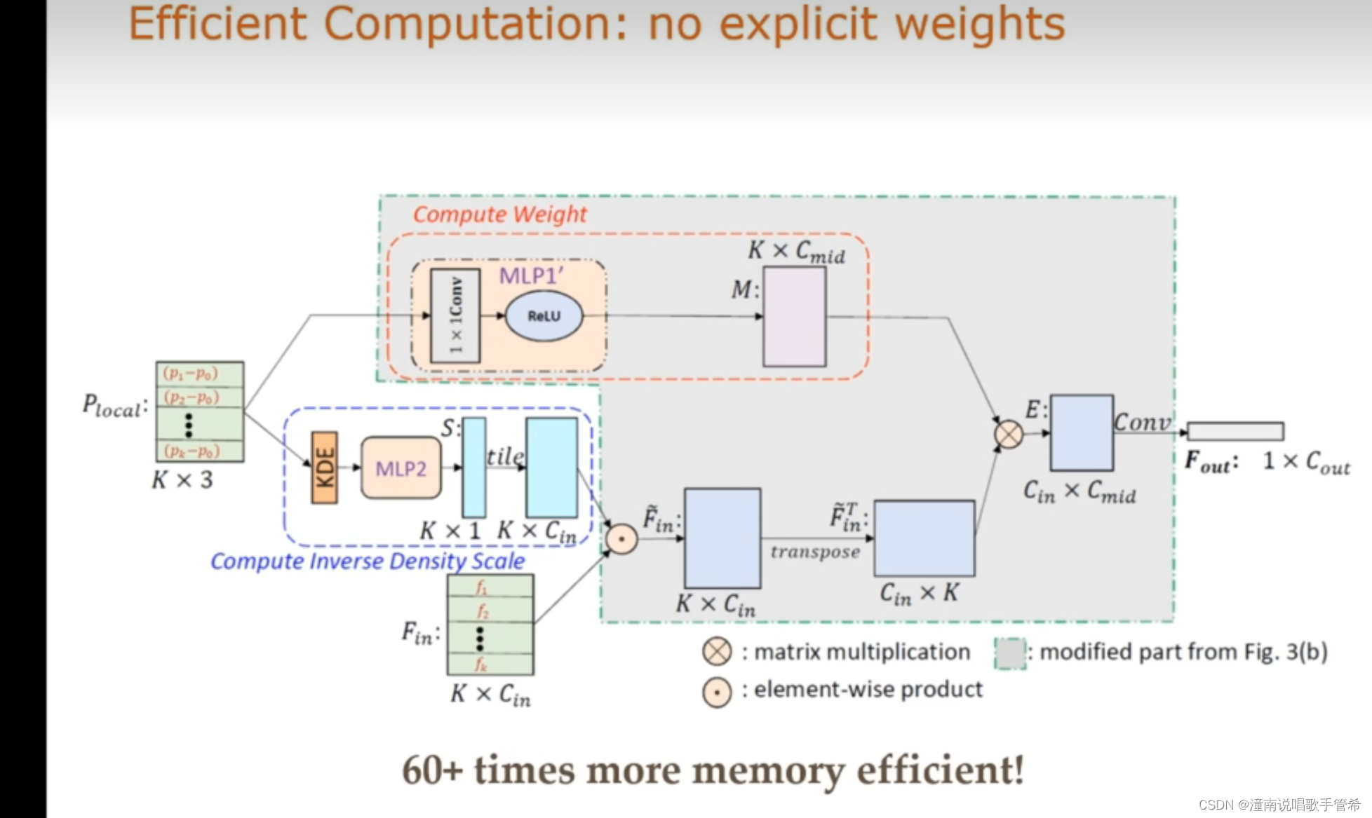pointcovn 阅读笔记_inverse density importance sampling (idis)-CSDN博客