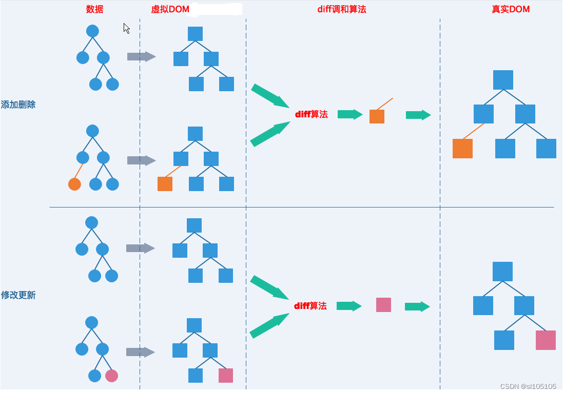 Vue的模板属性和渲染方法配置vue3 需要渲染在模板的数据 怎么定义 Csdn博客