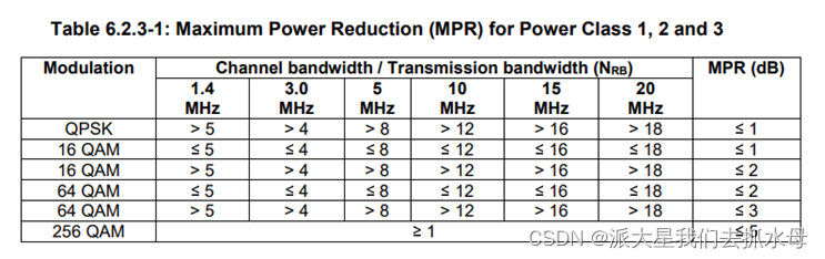 NR通信学习协议解读(R18)——RF最大发射功率_a-mpr-CSDN博客
