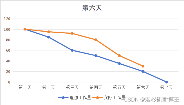 落山机耐摔王——beta测试day6-CSDN博客