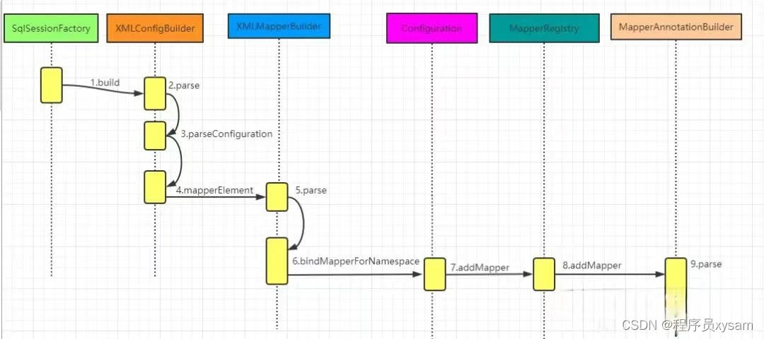 看完这一篇学会MyBatis就够了_修改 mybatis 默认handler-CSDN博客
