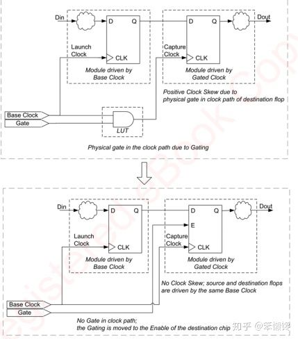 FPGA协同验证方法-资料整理_vu440 lut-CSDN博客