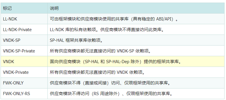 Android VNDK使用及原理深入探究-CSDN博客