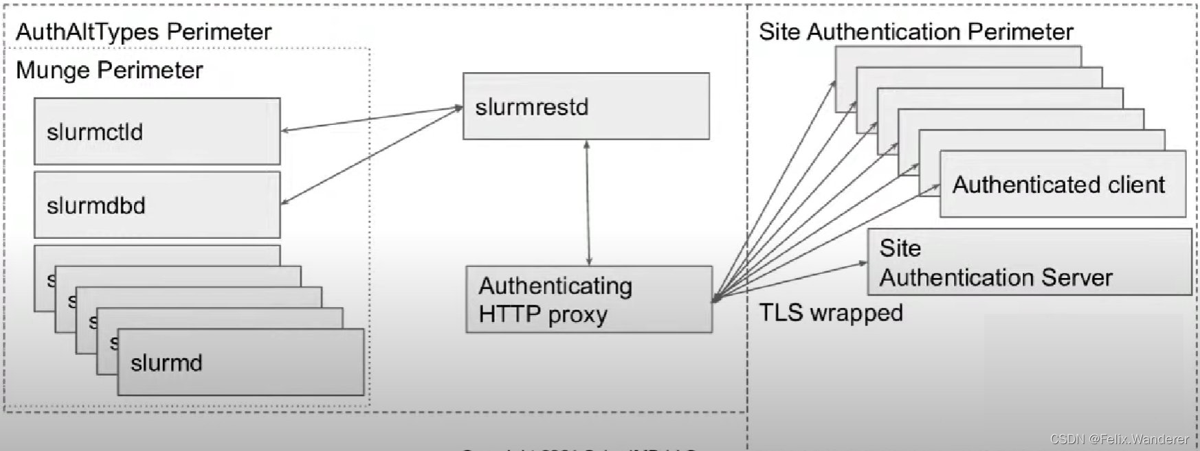 SlurmRestAPI_slurm rest api-CSDN博客
