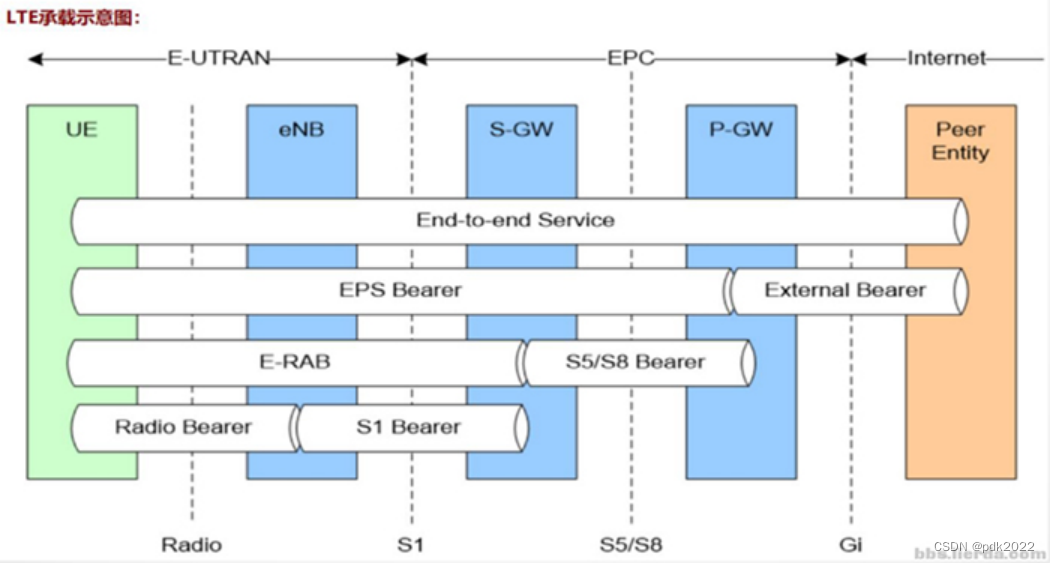 关于EPS attach和EPS combined attach with sms only、NBIOT等-CSDN博客