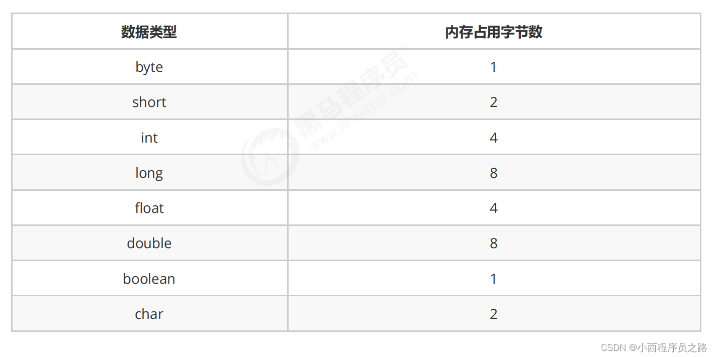 Java数据结构与java算法学习 时间复杂度分析java代码复杂度分析 Csdn博客