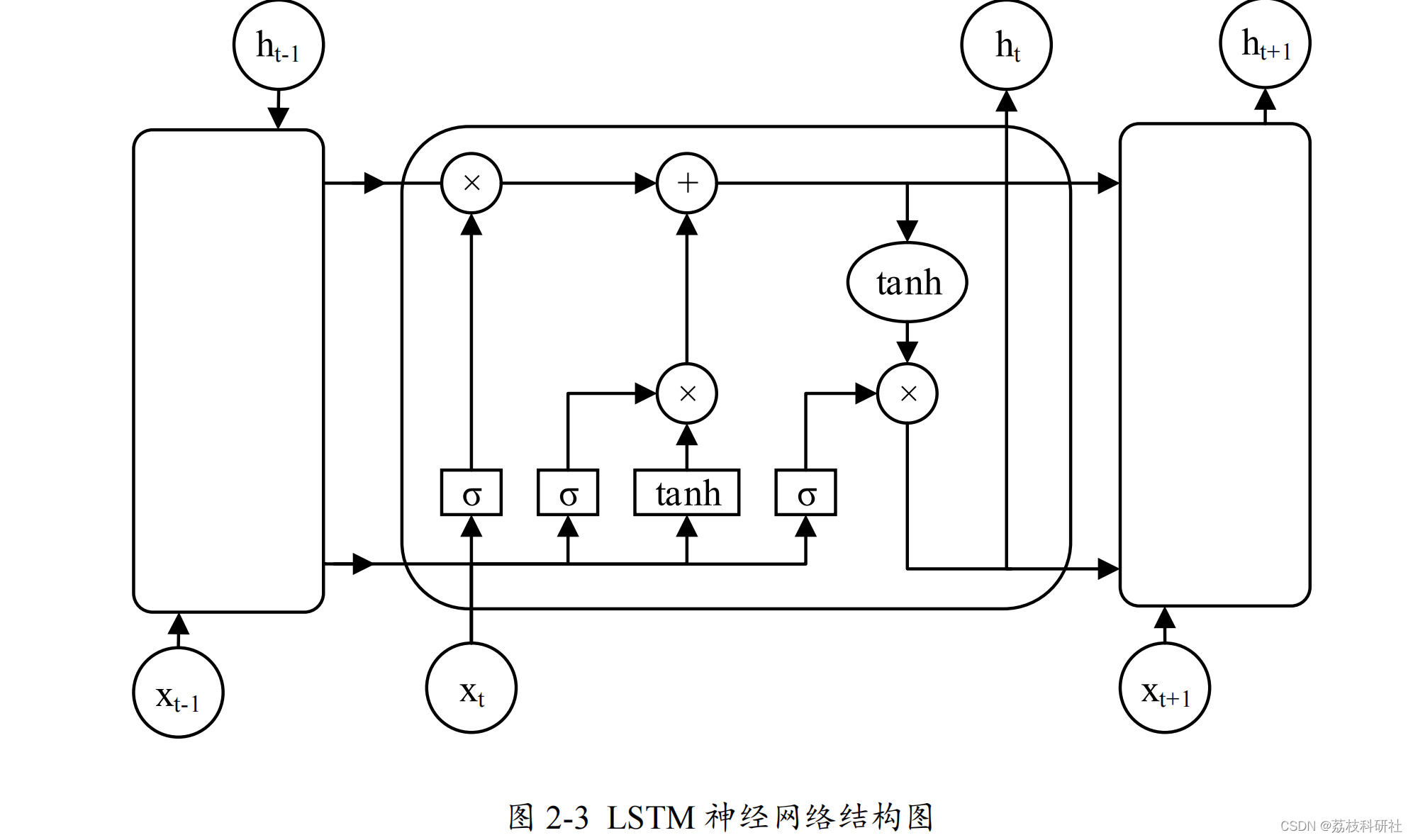基于lstm神经网络的股票预测(pythonpytorch)lstm股票预测pytorch Csdn博客
