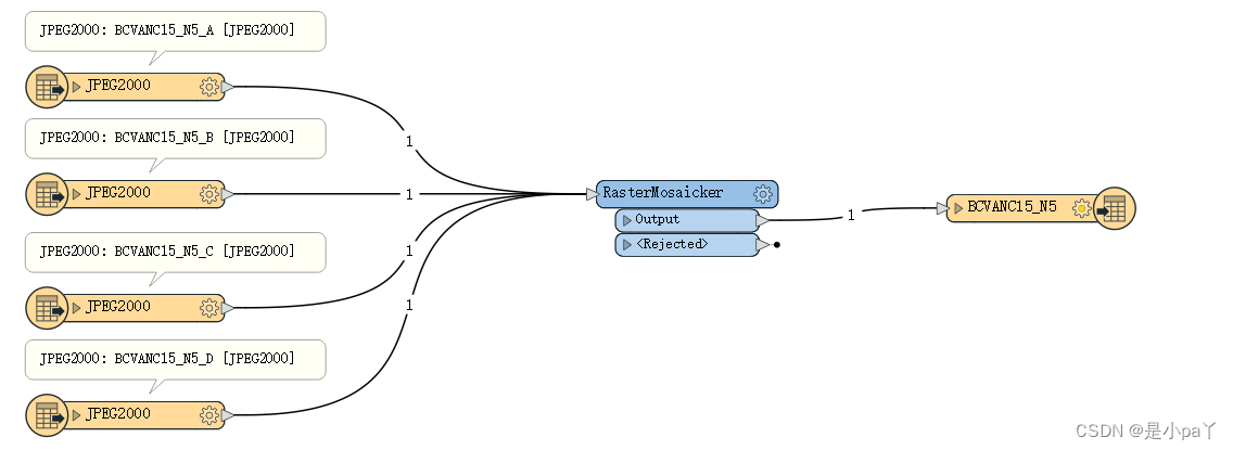 FME学习之旅---day22_fme clipper-CSDN博客