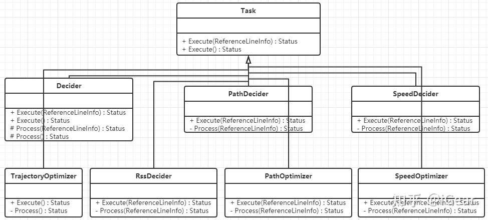 apollo规划:scenario-＞stage-＞task_apollo scenario创建-CSDN博客