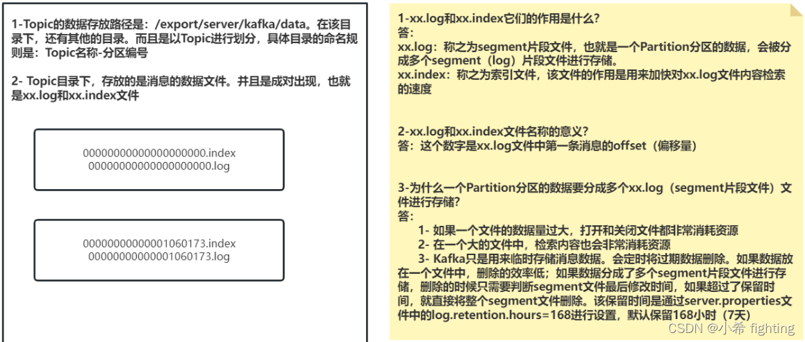 Kafka分区、副本机制详解及数据处理优化 Csdn博客