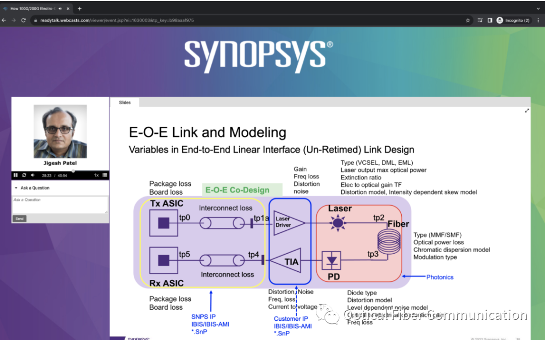 低功耗、低延迟的100G/200G 光电接口_tdecq-CSDN博客