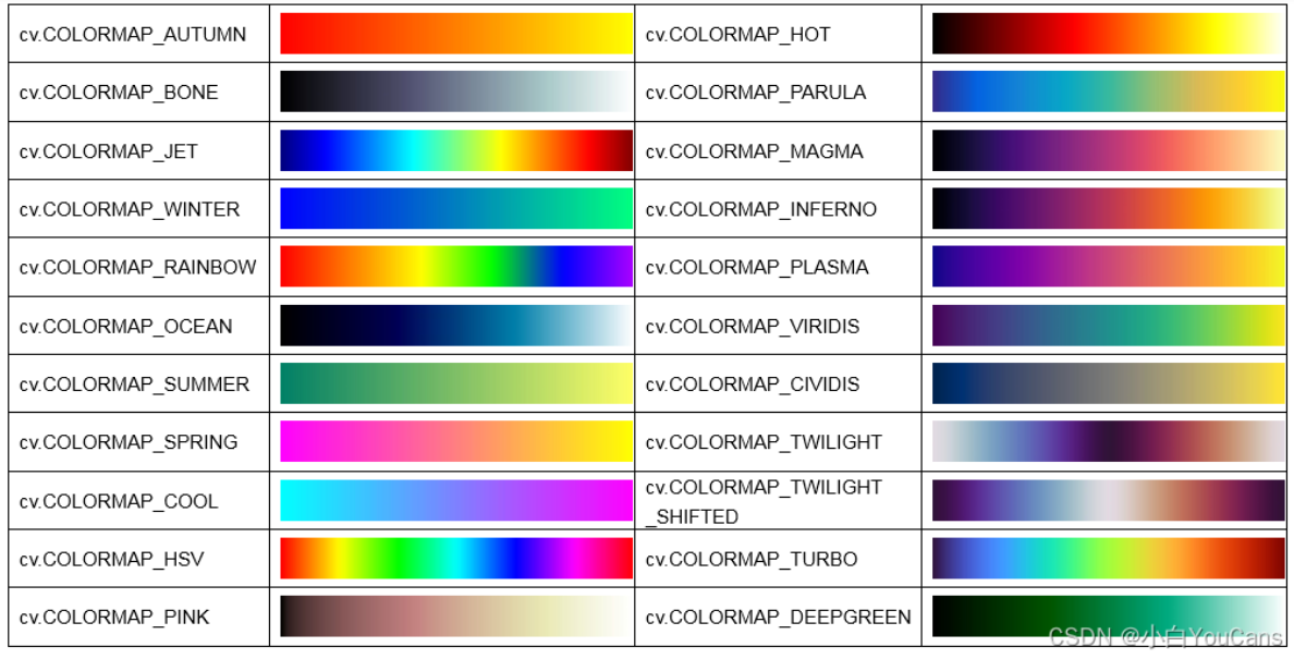 【图像处理】伪彩色图像处理-CSDN博客