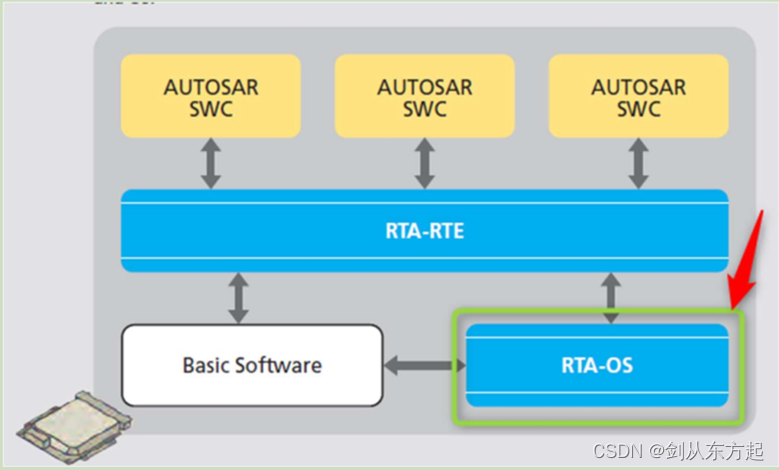 AUTOSAR知识点 之 AUTOSAR-OS （四）：RTA-OS Configuration Tool 与ISOLAR-AB的OS配置 OS步骤详解。_rta-os和isolar中生成os ...