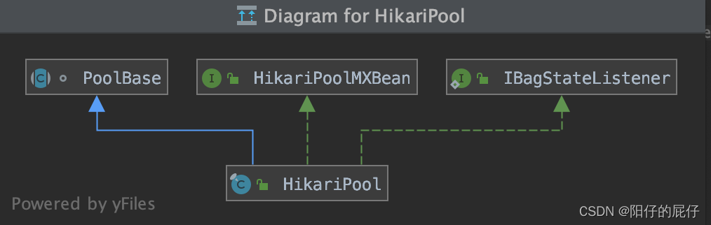 SpringBoot 默认数据库连接池 HikariCP_springboot默认数据库连接池-CSDN博客