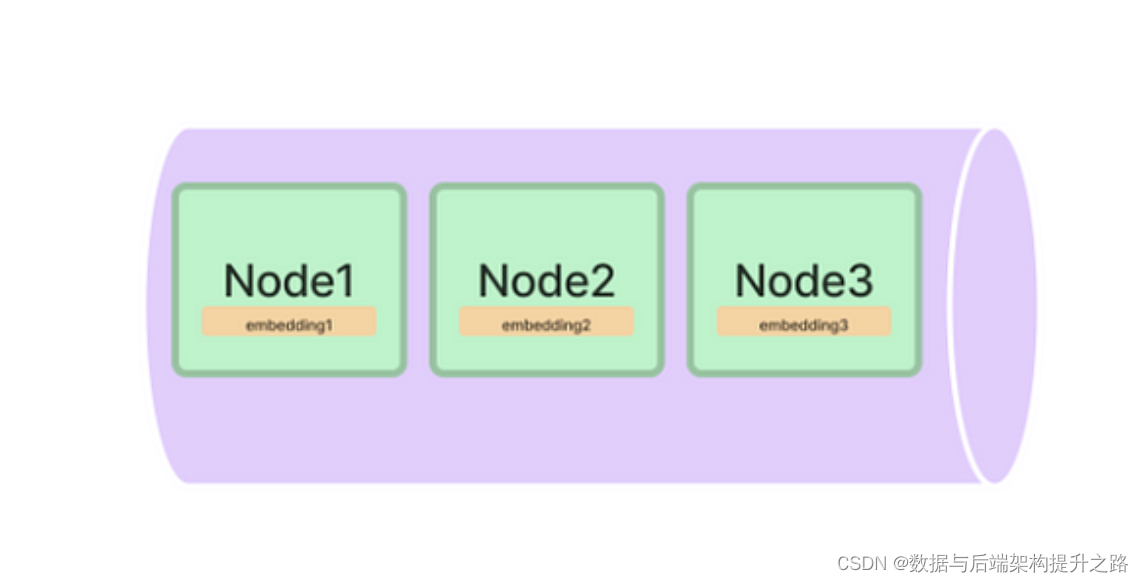 RAG框架LlamaIndex核心——各种索引应用分析_大模型-CSDN专栏