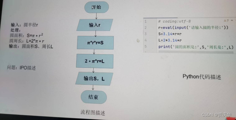 Python学习笔记9(程序的描述方式、程序的组织结构、顺序结构、选择结构1)python描述方式 Csdn博客