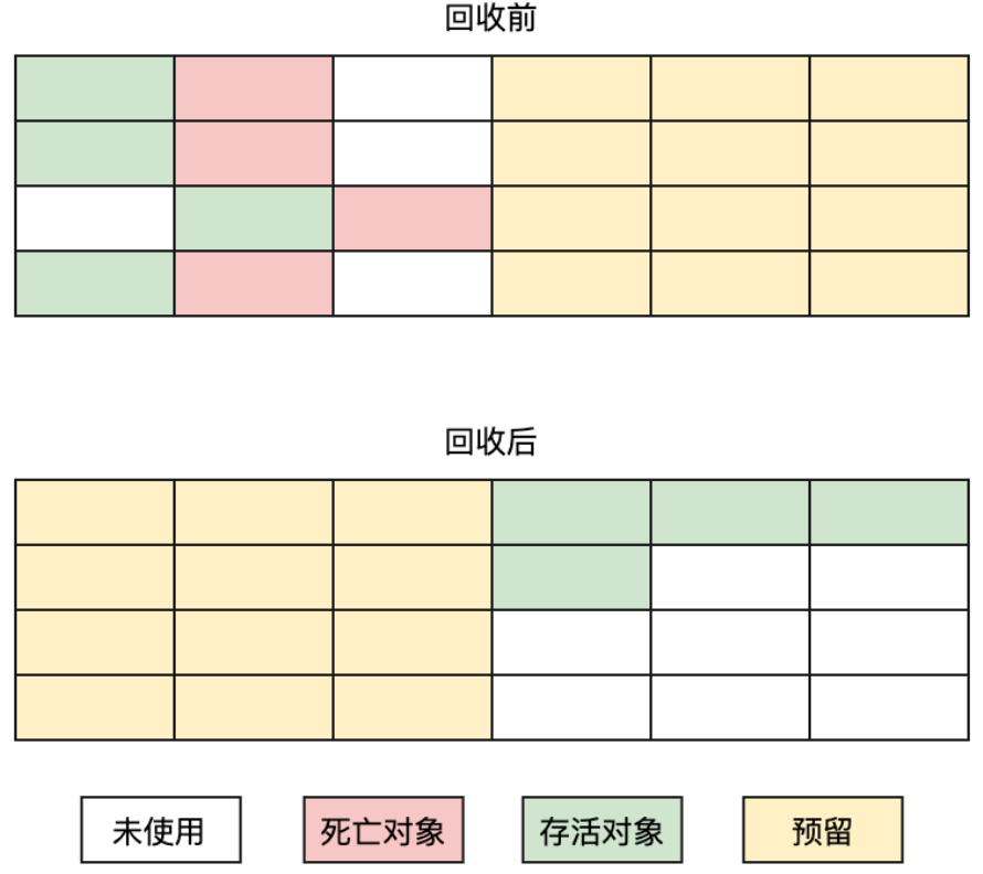 【面试精讲】java垃圾回收算法分析和代码示例java垃圾回收机制代码怎么用 Csdn博客