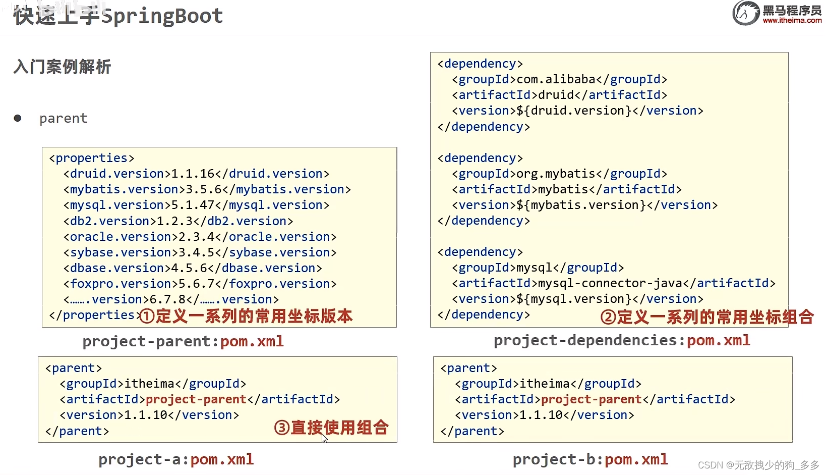 Springboot入门基础知识详解 parent starter 引导类 辅助功能_spring boot的parent和starter-CSDN博客