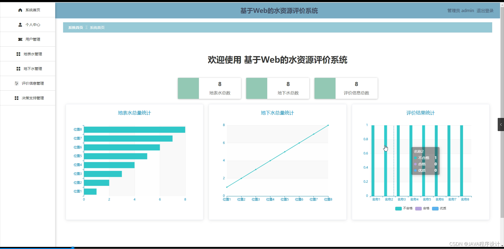【附源码】基于flask框架基于web的水资源评价系统 Pythonmysql论文基于web的水资源管理系统 Csdn博客