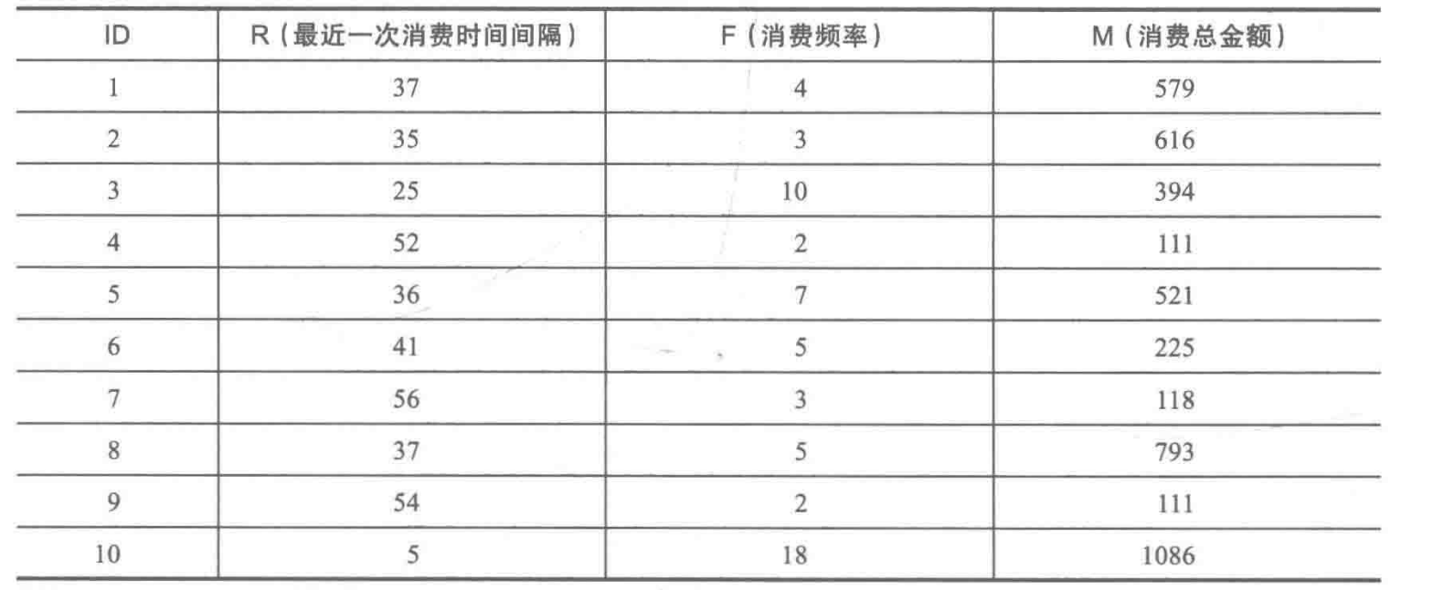 K Means聚类算法（含python代码）kmeans聚类算法代码python Csdn博客