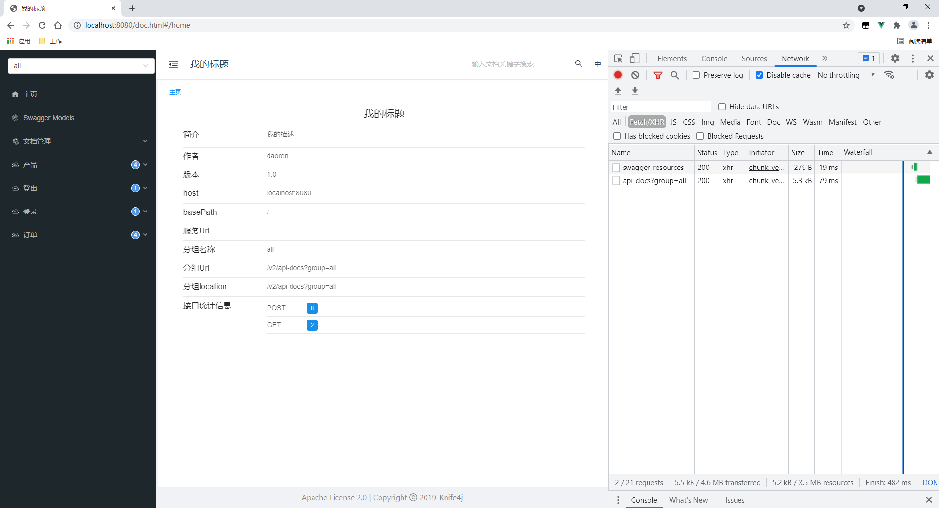 Shiro实战系列--整合shiro-redis-CSDN博客