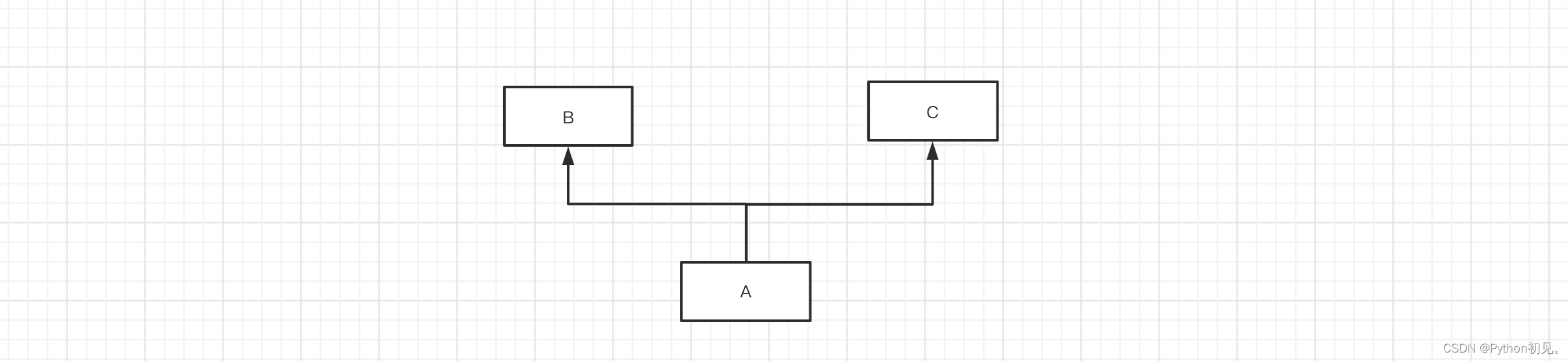 python面向对象高级和应用，继承顺序mro和c3算法，自定义异常处理，import_module + 反射_print("请求失败,原因 ...