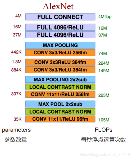 Pytorch系列 五 猫狗大战2 Alexnet 猫狗大战——alexnet模型 Csdn博客
