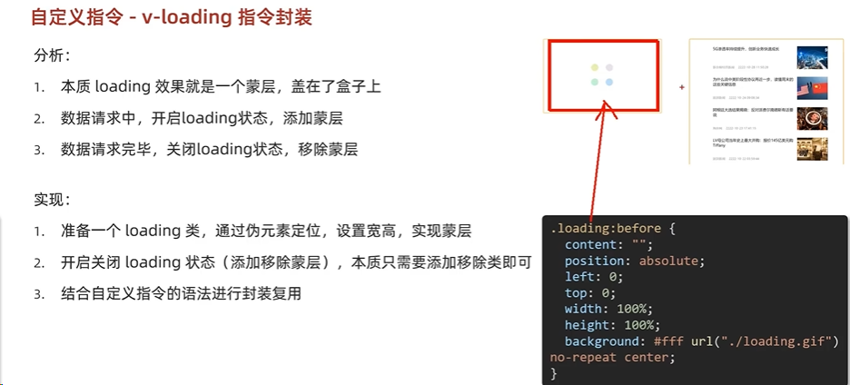 前端学习笔记202311学习笔记第一百叁拾贰天 V Loading指令1 Csdn博客