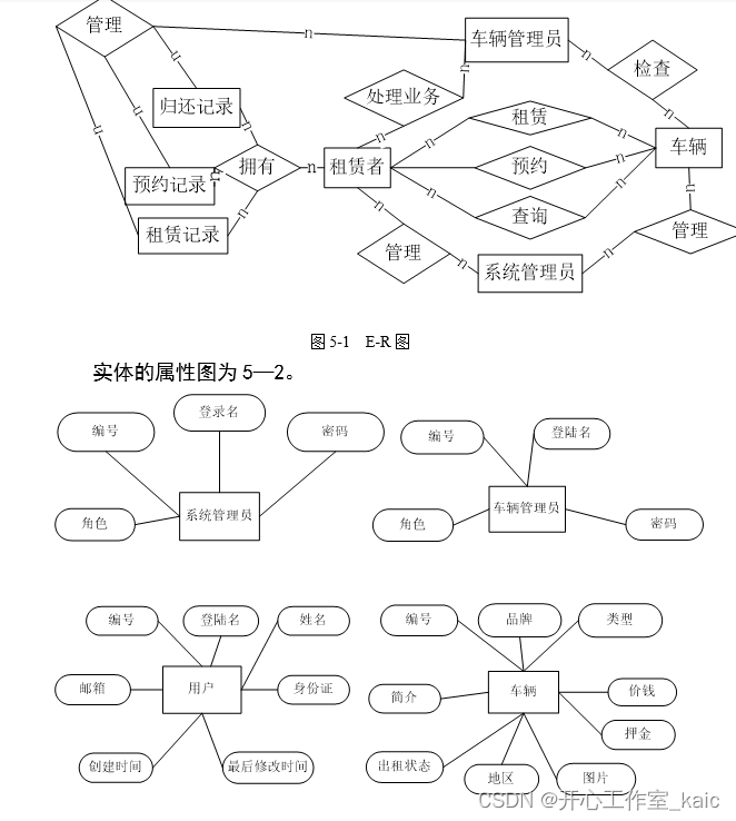 基于web的汽车租赁管理系统的设计与实现论文源码kaic基于webgis的车辆租赁管理系统的设计与实现 Csdn博客 0952