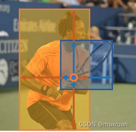 SimOTA详解-CSDN博客