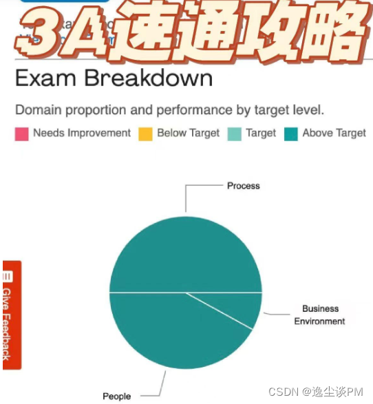 一个月 PMP 3A上岸经验复盘-CSDN博客
