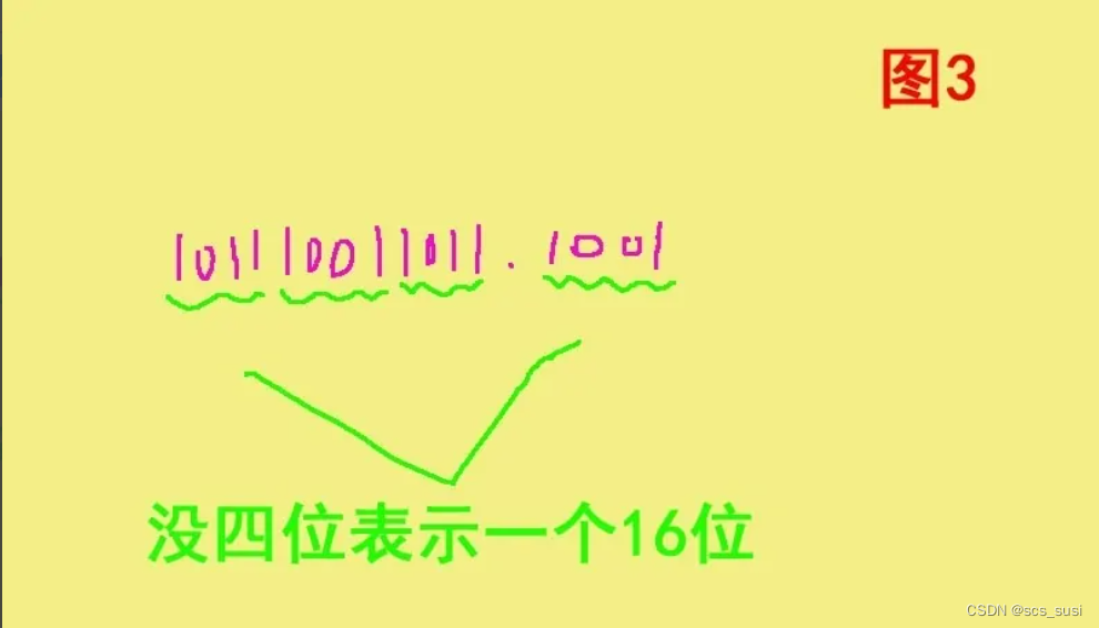 【mysql】字符字节、mysql不同数据类型长度、mysql中float、double、decimal精度问题探讨mysql Double类型长度意义 Csdn博客