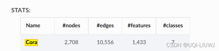 torch_geometric 笔记： 数据集Cora &简易 GNN_cora数据集转成nx-CSDN博客