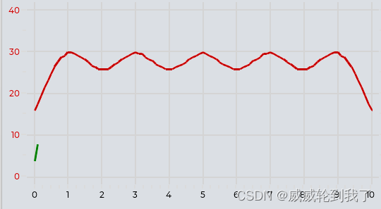 lvgl chart 清空series数据-CSDN博客