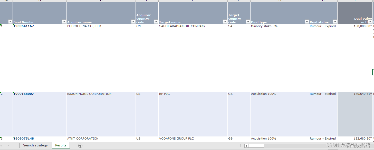 1997-2023年中国企业跨国并购数据Zephyr数据库-CSDN博客