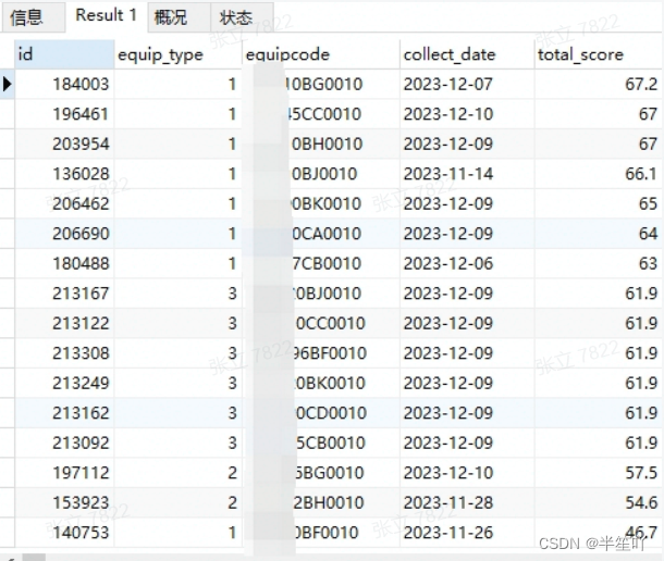 mysql distinct对排序的影响_mysql distinct排序-CSDN博客