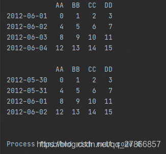python shift() 函数 DataFrame移动列或减去前一个值_python dataframe 排序下一条减去上一条-CSDN博客