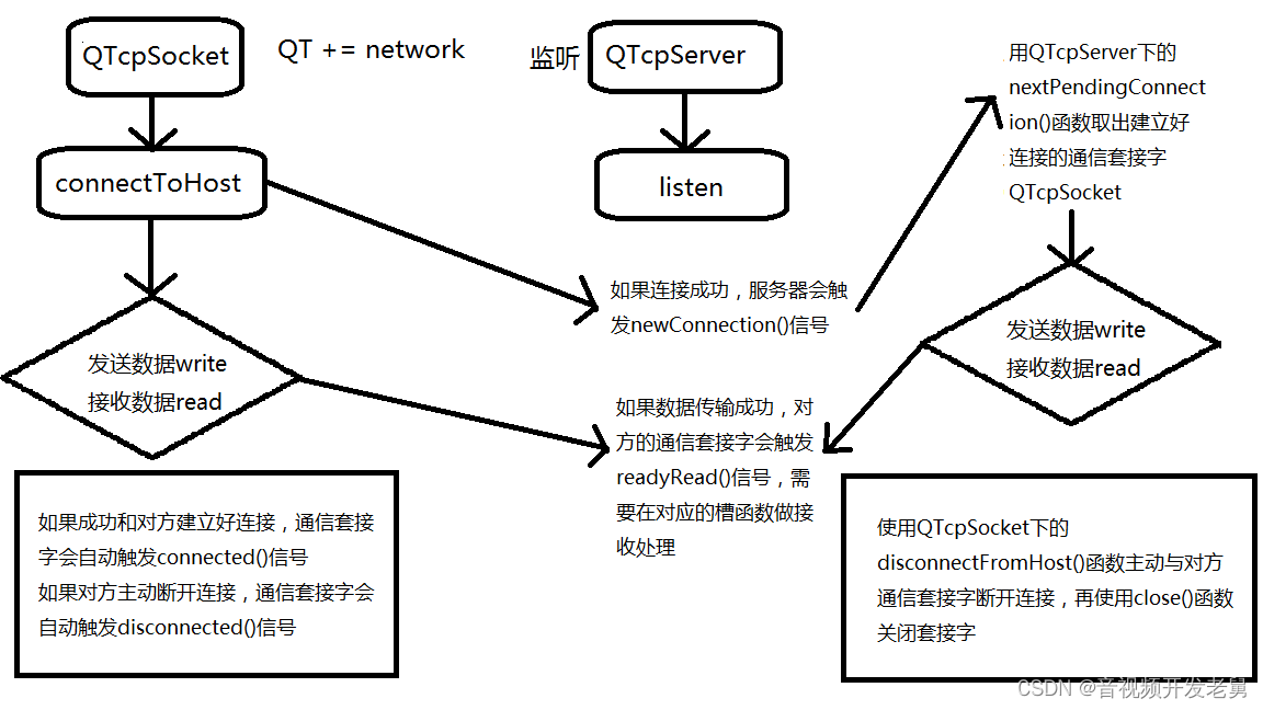 qt中Qtcpserver服务端_qt websocket-CSDN博客