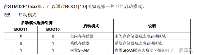 一文讲懂ISP、ICP、IAP的区别_isp iap icp-CSDN博客