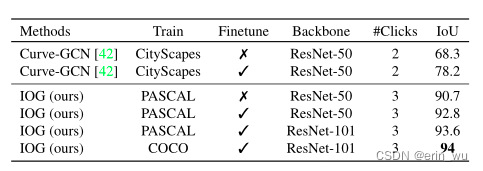 【IOG】Interactive Object Segmentation With Inside-Outside Guidance全文翻译-CSDN博客