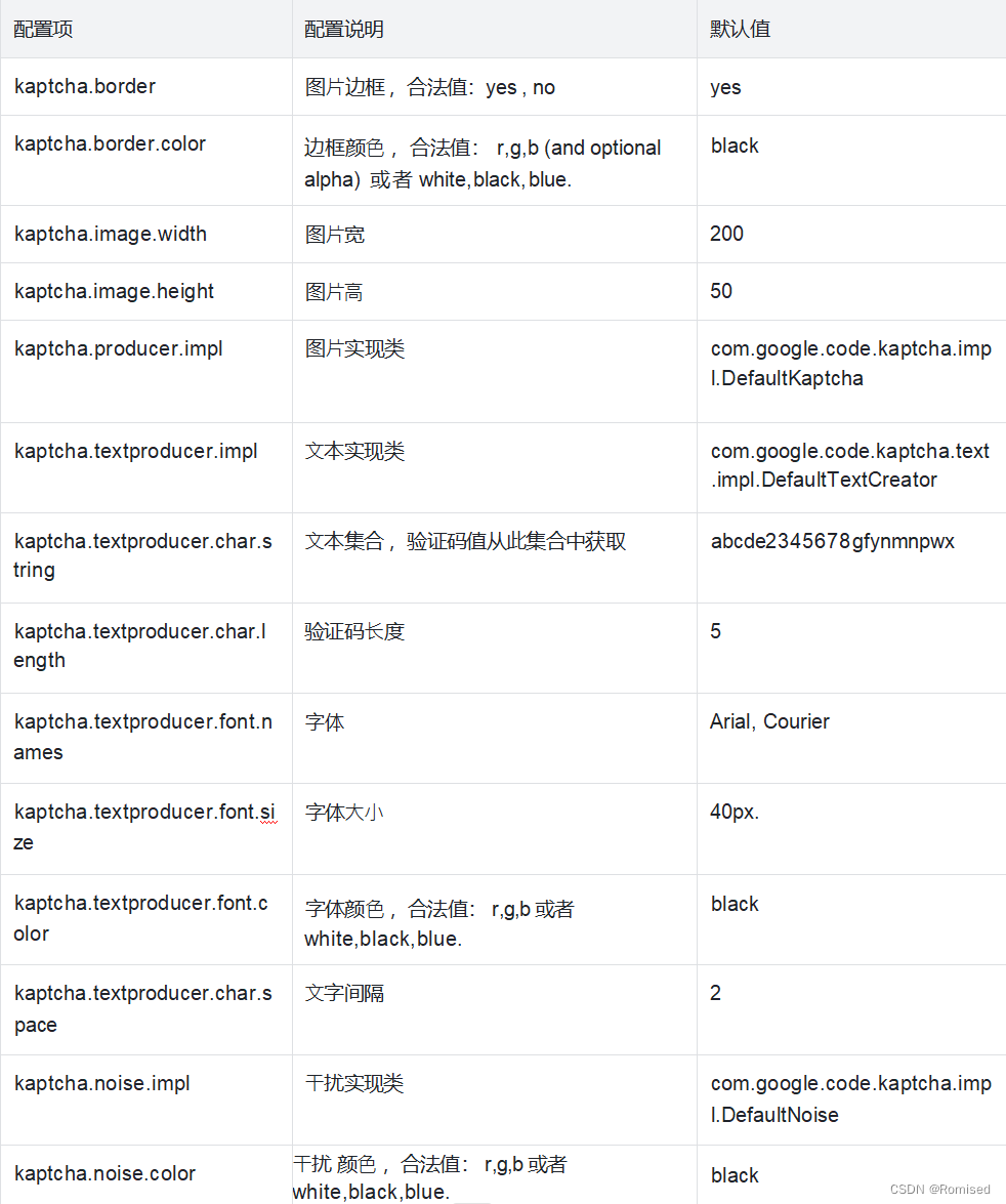 SpringBoot配置文件_springboot的application.yml-CSDN博客