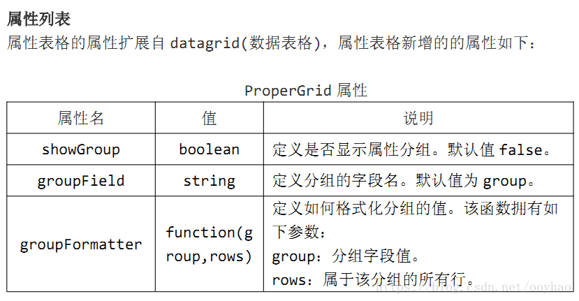 【EasyUI篇】PropertyGrid属性表格组件_easyui propertygrid-CSDN博客