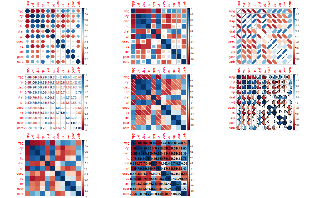 R -- corrplot包_corrplot参数-CSDN博客