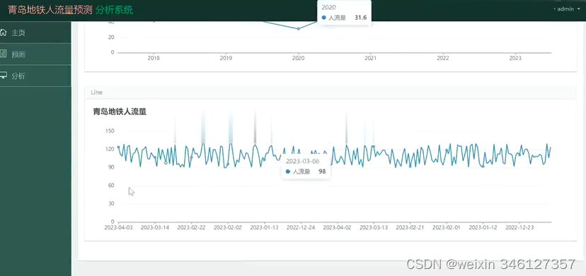 地铁人流量预测系统可视化系统大屏（基于pythondjango的机器学习 大数据 计算机毕业设计 深度学习 人工智能）基于计算机视觉的人流量监测可视化系统 Csdn博客