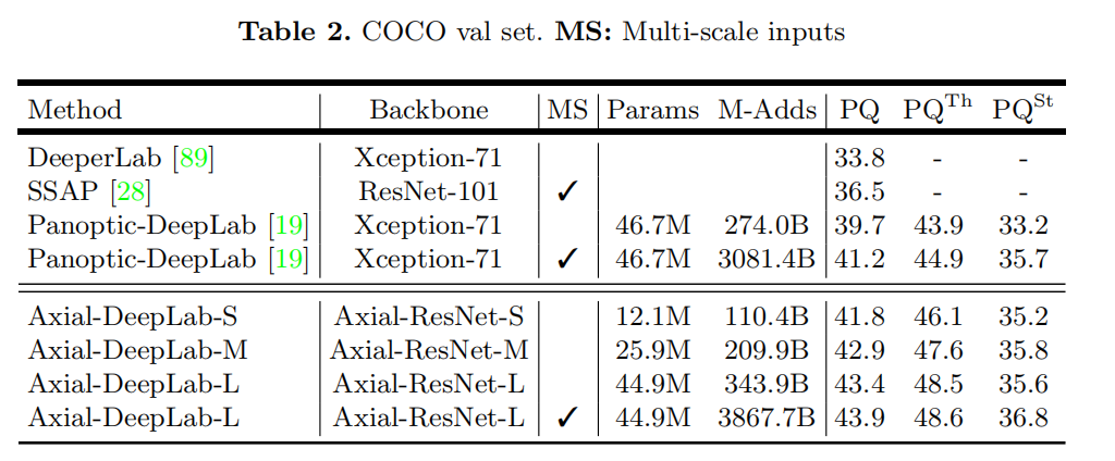 论文精读:Axial-DeepLab: Stand-Alone Axial-Attention forPanoptic Segmentation_axial-deeplab: stand ...