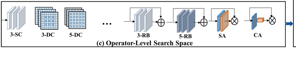 【IVIF:搜索架构】_searching a hierarchically aggregated fusion archi-CSDN博客