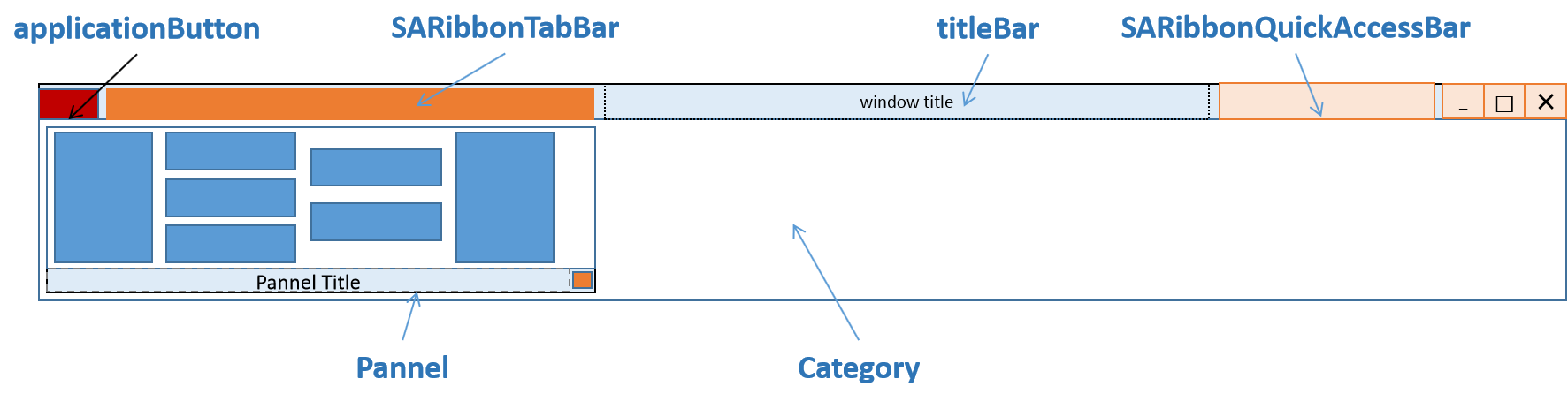 开源Qt Ribbon控件——SARibbon的布局思路及介绍-CSDN博客
