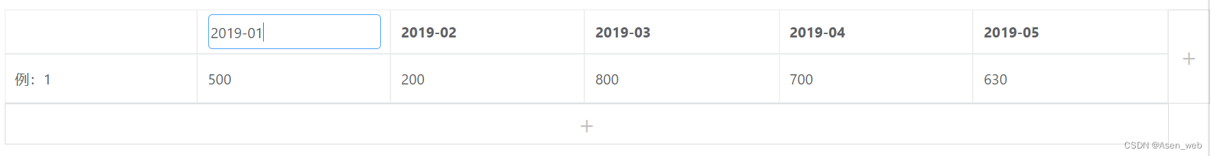 vue3使用vxe-table制作一个可单击编辑表头和单元格的表格（可添加行和列,右键菜单可删除列和行）_vxe-table 行内编辑展示输入框-CSDN博客