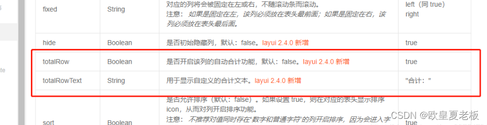 layui 表格（table）合计 取整数_layui 合计-CSDN博客